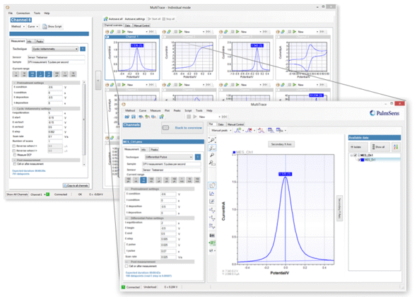 Multi-channel USB Hub - PalmSens