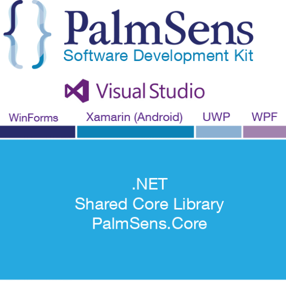 EmStat Pico module - PalmSens
