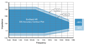 MultiEmStat4 - PalmSens