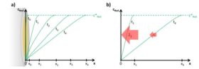The Cottrell Experiment and Diffusion Limitation 2/3 - The Cottrell ...
