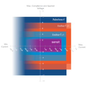 PalmSens4 - PalmSens